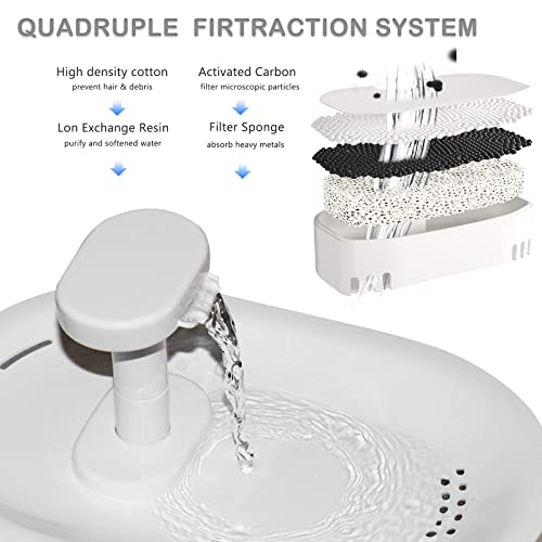 KungFuPet Replacement Filters Compatible with Cat Water Fountains, for Water Dispensers 2 Packs