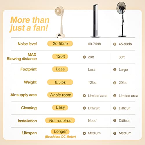 MIZUKATA HIKARI Versatile Air Circulator Floor Standing Fan with Remote, 2022 Nature Breath Portable Pedestal Fan, 12 Speeds, Night Light, Aroma Box, for Indoor, Outdoor, White.