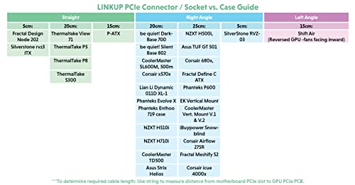 LINKUP - Ultra PCIe 4.0 X16 Riser Cable [RTX4090 RX6950XT x570 B550 Z690 Tested] Shielded High-Speed Vertical Mount Gaming PCI Express Gen4┃Straight Socket (25cm / 9.8") Gen 3.0 TT Compatible┃White