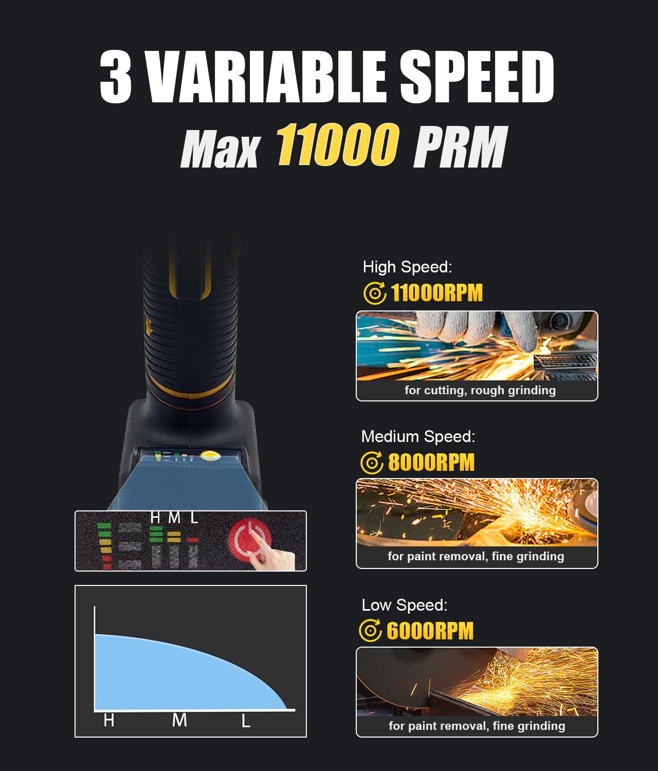 Cordless Angle Grinder for Dewalt 20V Battery, 11000 RPM Electric Brushless Motor, 3 Variable Speeds Grinders 4-1/2" Angle Grinder for Cutting, Griding, Polishing (Tool Only)