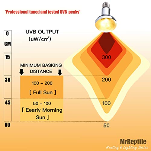 MRREPTILE UVA UVB Reptile Light, Heat Bulb Full Spectrum Sun Lamp, for Reptiles and Amphibian Tortoise/Bearded Dragon, 100W Mercury Vapor Bulb
