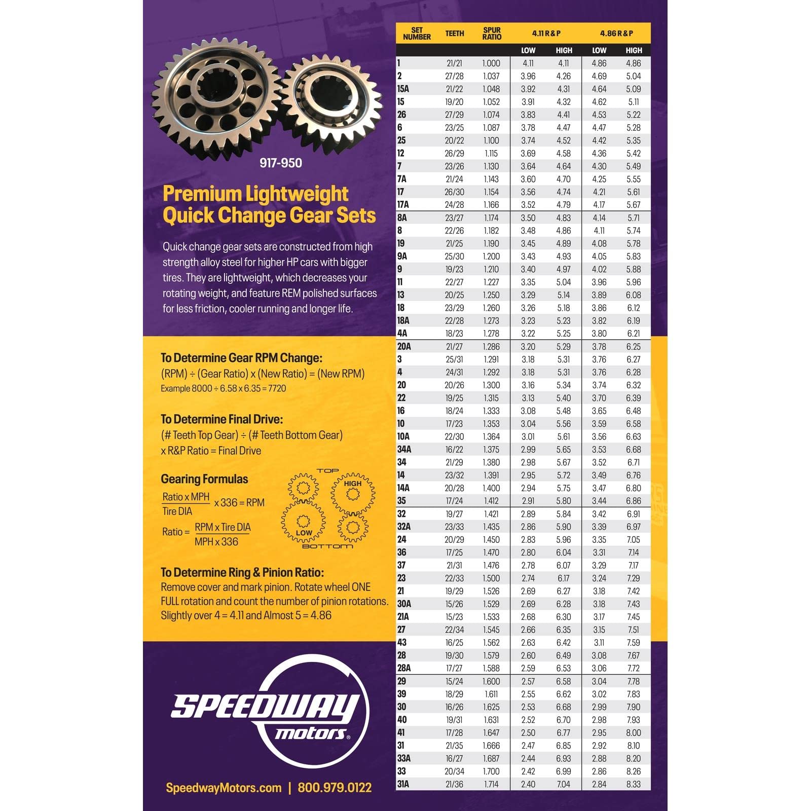 Premium Lightweight Quick Change Gear Set #35, 17/24 Teeth