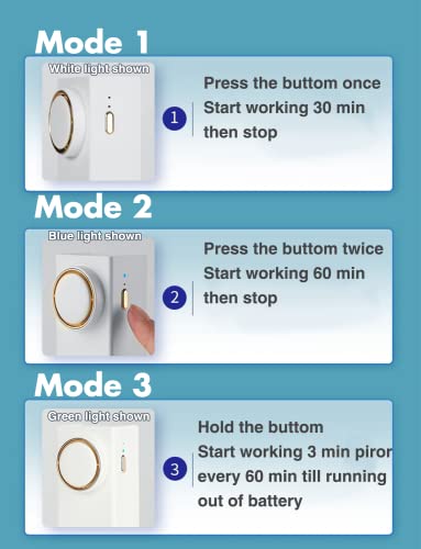 Fridge Air Purifier Compact wireless USB recharge Refrigerator Deodorizer, air refresher for car fridge closet wardrobe