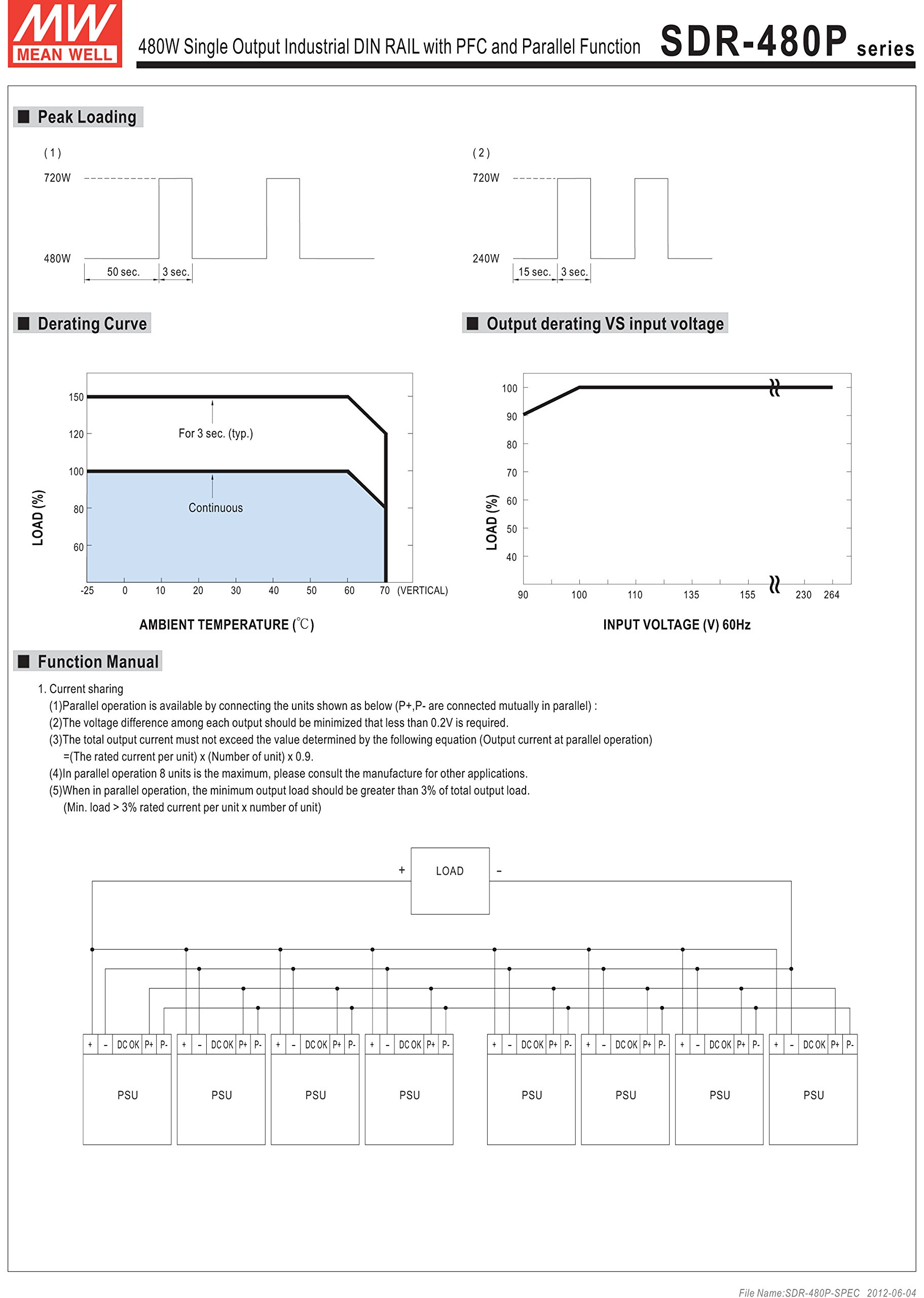 MW Mean Well SDR-480P-24 24V 20A DIN Rail Power Supplies