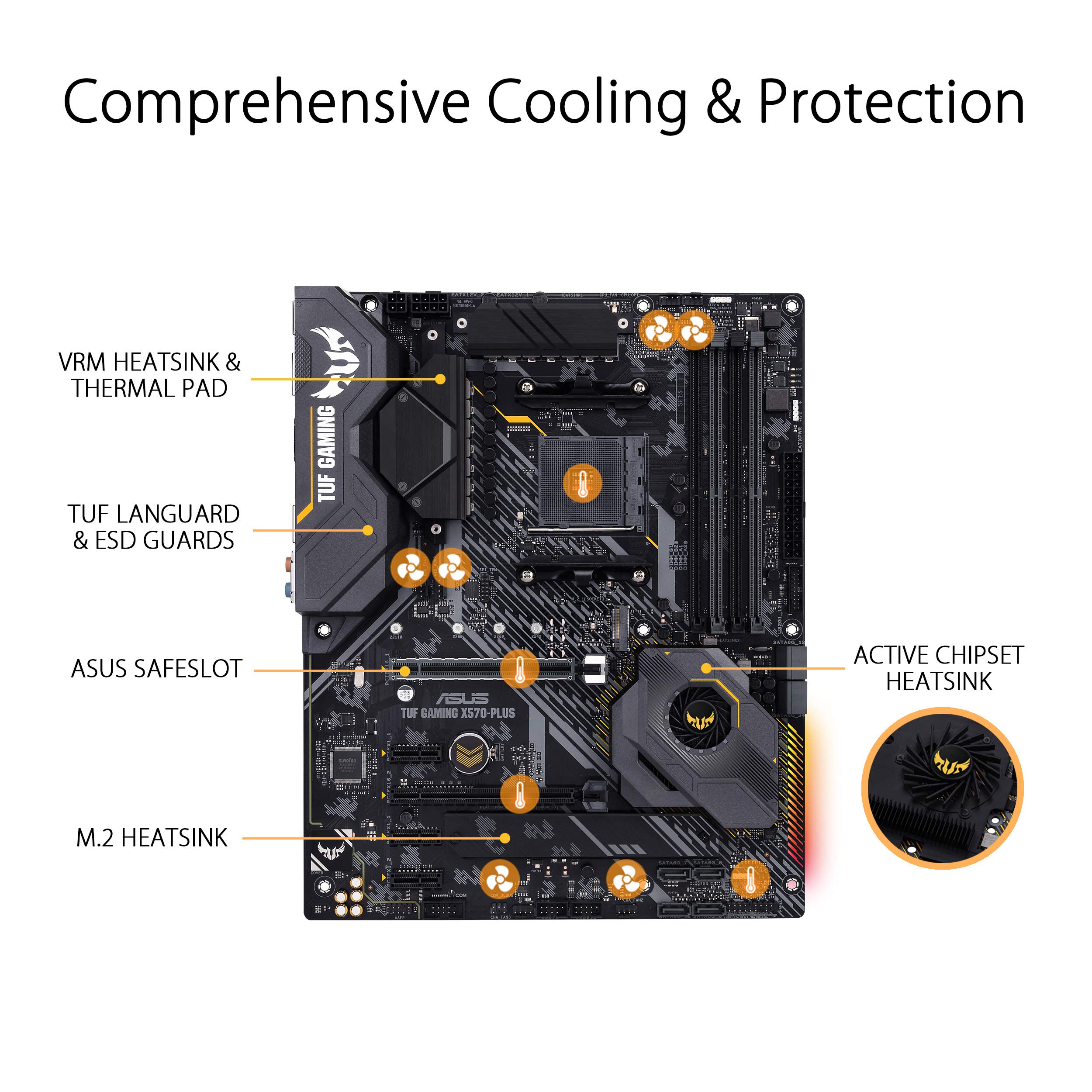 ASUS AM4 TUF Gaming X570-Plus AM4 Zen 3 Ryzen 5000 & 3rd Gen Ryzen ATX Motherboard with PCIe 4.0, Dual M.2, 12+2 with Dr. MOS Power Stage, HDMI