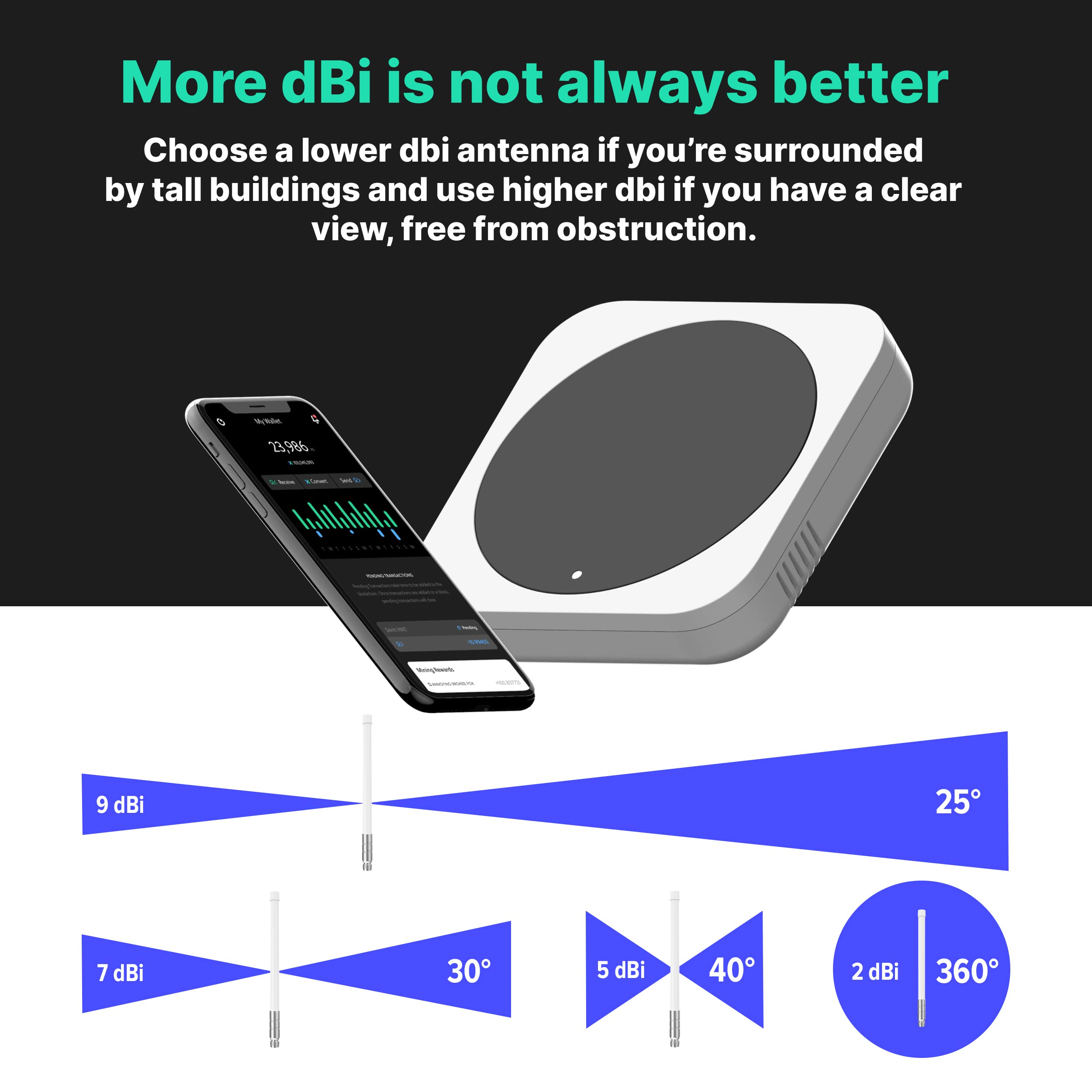 RAIGEN Helium Miner 5.8dBi Antenna LoRa 915 MHz 20in Indoor Outdoor Omni-Directional HNT Hotspot for MNTD, Nebra, RAK, Bobcat, Syncrob, and Sensecap [Cables Sold Separately] (5.8 dbi)