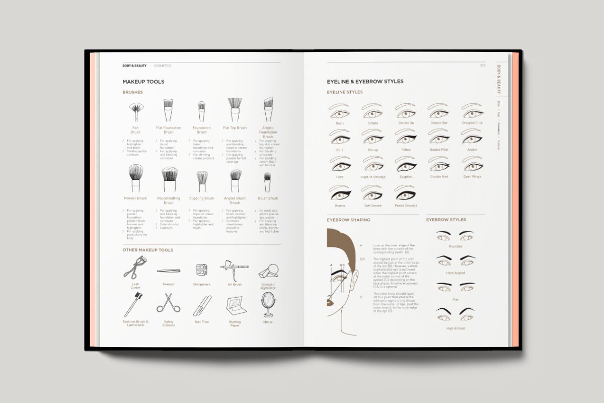 Fashionpedia: The Visual Dictionary of Fashion Design
