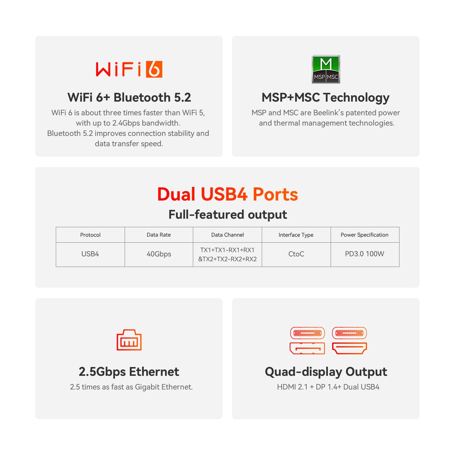 Beelink Mini PC SER7 with AMD Ryzen 7 7840HS Mini Computer(8C/16T, up to 5.1GHz), 32GB DDR5 1TB NVMe SSD, 4K HD Quad Display HDMI/DP1.4/Type-C, WiFi 6, Bluetooth 5.2, 2.5Gbps Ethernet,OS