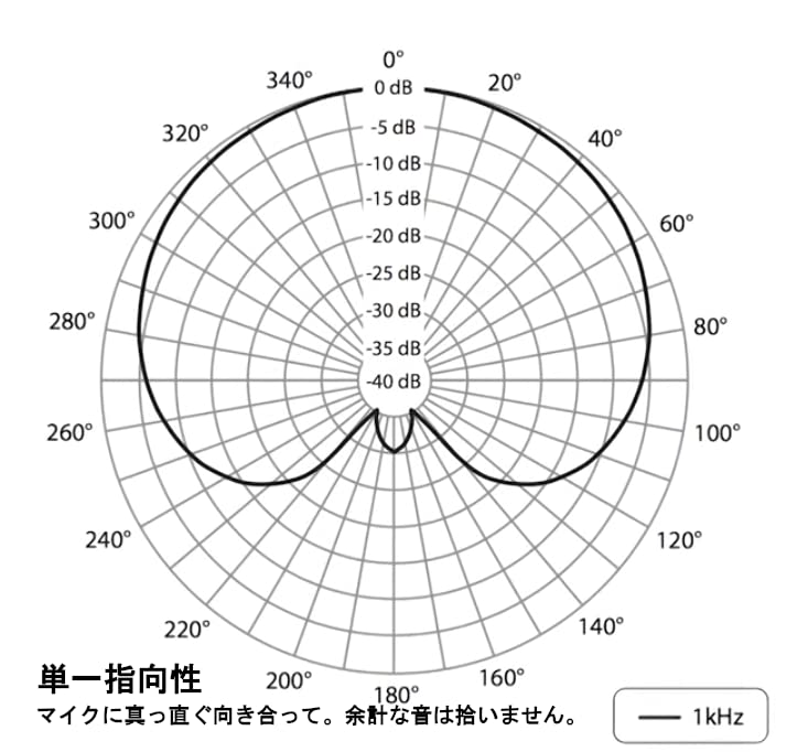 Behringer C-2 2 Matched Studio Condenser Microphones
