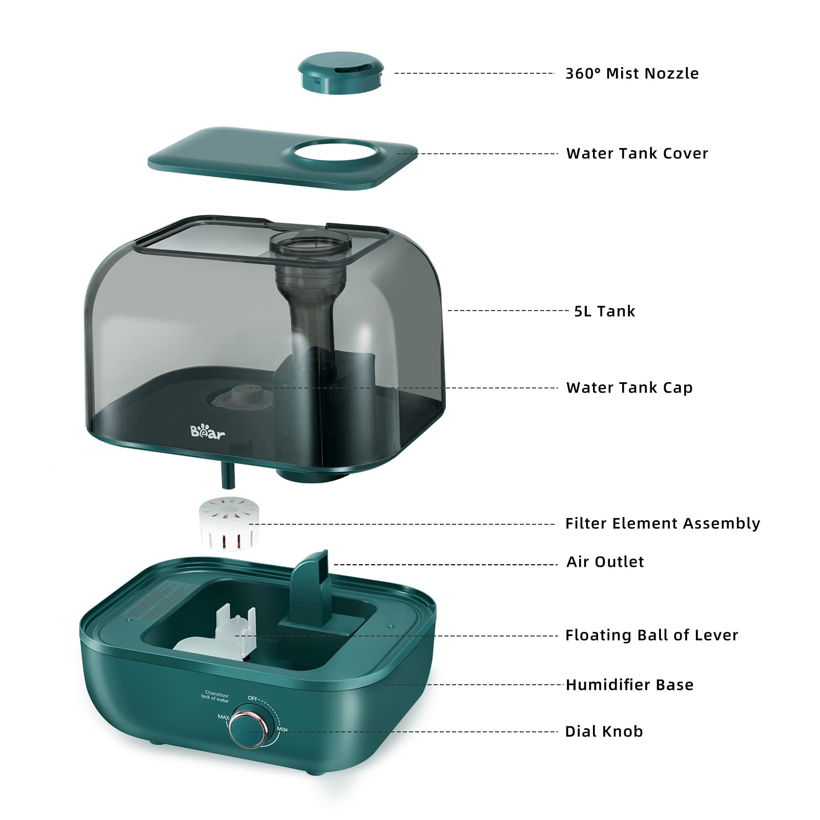 Bear Humidifiers for Bedroom Large Room Home, 5L Cool Mist Top Fill Humidifiers, Quiet Air Humidifier for Baby Nursery & Plants, Lasts Up to 35 Hours, Auto Shut-Off