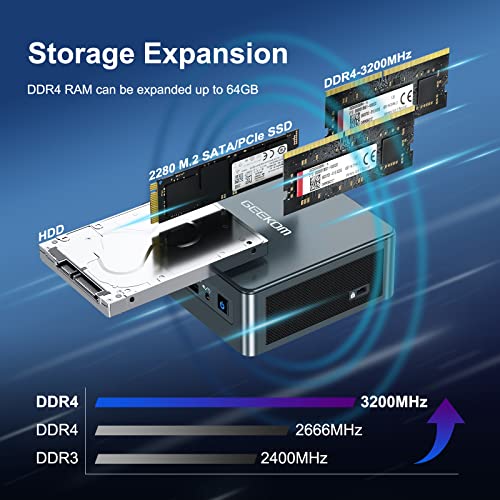 GEEKOM Mini PC Mini IT11, 11th Intel Core i7-11390H (up to 5.00 GHz), 32GB DDR4 RAM 2TB M.2 SSD, Windows 11 Pro Mini Computers NUC 11, USB4.0/8K UHD/WiFi 6/BT5.2, Home/Office Mini Desktop Computer