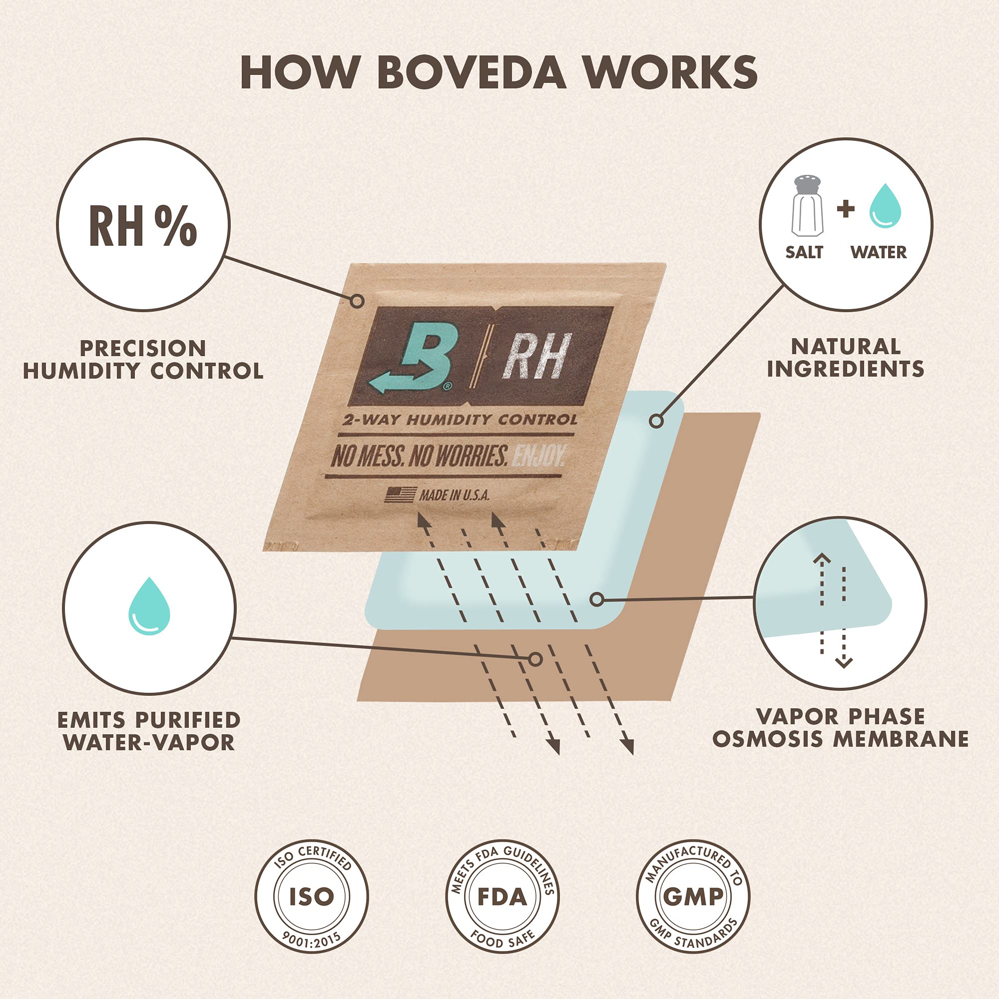 Boveda Wooden Music Instruments - 84% RH 2-Way Humidity Control - Size 8 For Wooden Instruments – Protects All Wood Instruments For Optimal Sound – Prevents Cracking & Warping Of Guitars – 10 Count
