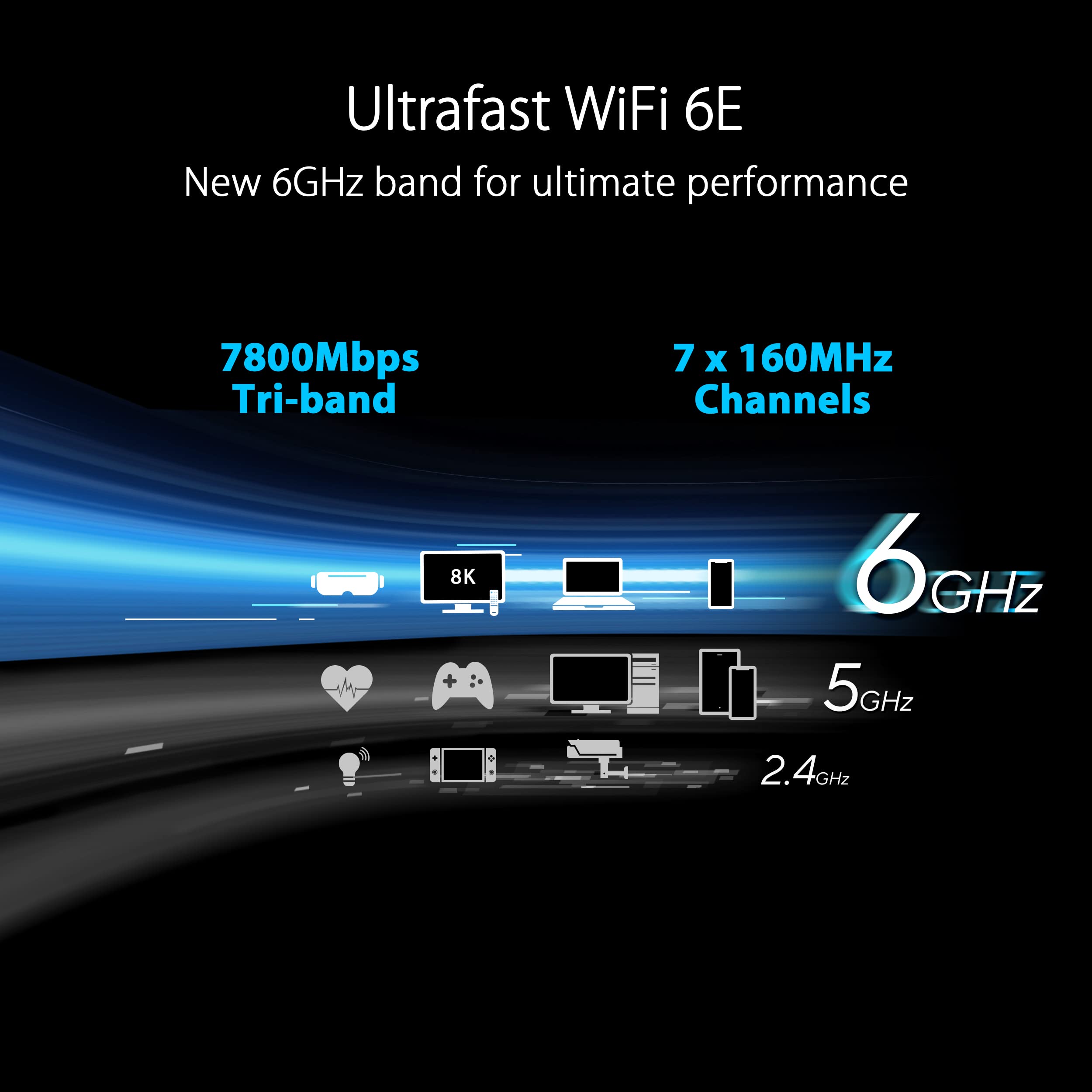ASUS RT-AXE7800 Tri-Band WiFi 6E Extendable Router, 6GHz Band, 2.5G Port, Subscription-Free Network Security & AX5400 WiFi 6 Gaming Router - Dual Band Gigabit Wireless Internet Router, Aura RGB
