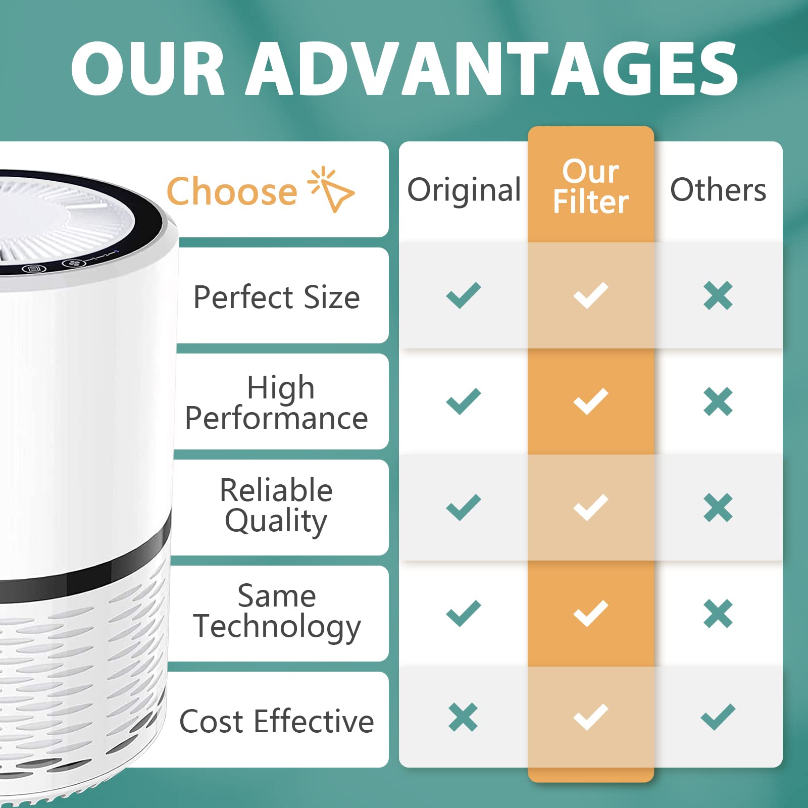 LV-H132 Replacement Filter Compatible with Levoit Filter Replacement LV-H132-RF and Levoit Air Purifier Filter LV-H132RX-RF for Levoit Air Purifier LV-H132 LV-H132RX, 2 Efficient filter & 8 Pre-Filter