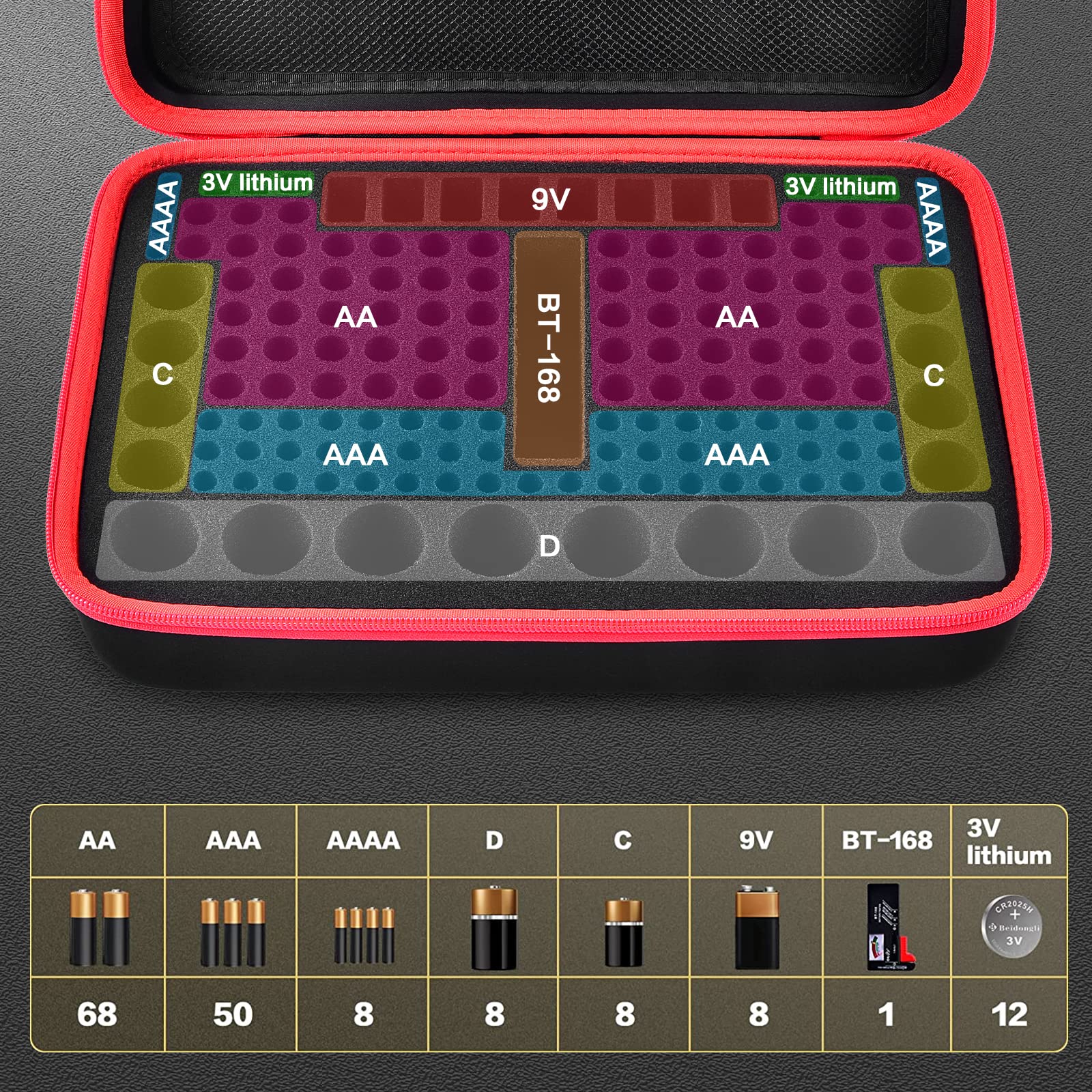 Battery Organizer Storage Case, Batteries Holder Container Carrying Hard Bag Box with Battery Tester Holds 162+ Battery Variety Pack AA AAA AAAA C D 9V 3V Lithium(Not Include Various Batteries)