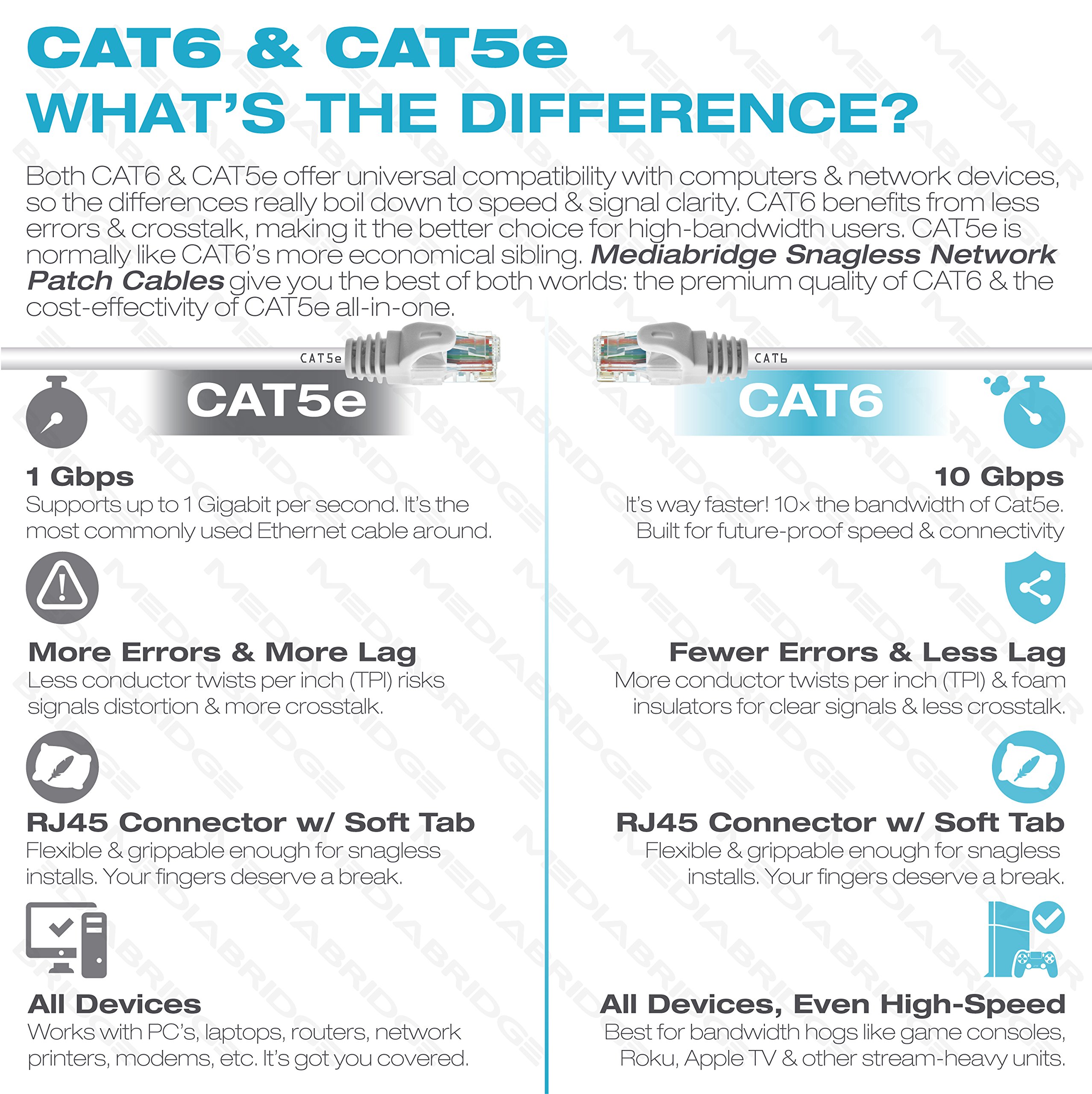 Mediabridge CAT6 Ethernet Patch Cable (25 ft) RJ45 Connectors with Gold Plated Contacts (10gbps)