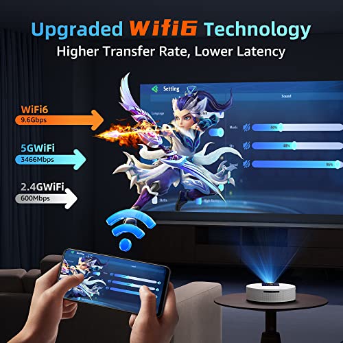 Outdoor Projector, Native 1080P Projector with WiFi and Bluetooth, 500ANSI Mini Projector 4K Support for Outdoor Movies, Max 500β Display, Compatible with Smartphone, Laptop, TV Stick, PS5, HDMI, USB