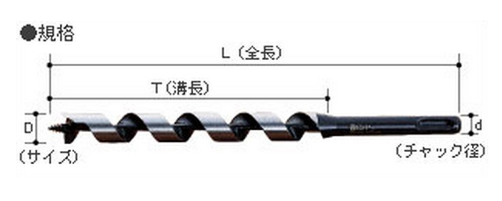 Onishi Industrial SDS Woodworking Bit (NO.25), 0.9 inches (22 mm)