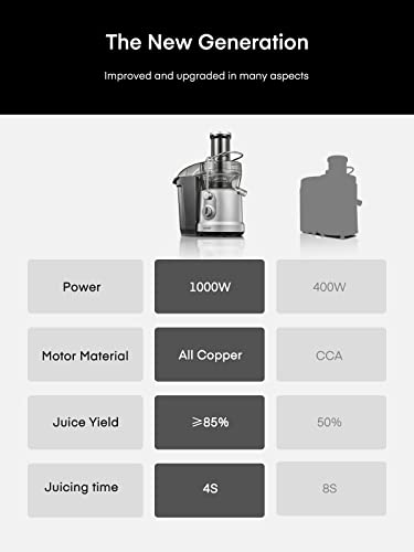 JUILIST Juicer Machines, 1000W Juicer Vegetable and Fruit with 3.2" Wider Mouth Food Chute, Easy to Clean, Large Power(1300W Peak)Juicer Extractor, 4S Fast Juicing & 2 Speeds Setting, Silver