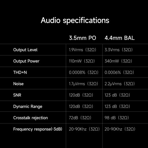 HiBy FC4 Portable Headphone amp dac mqa dongle USB dac high Driving Power MQA 16X PCM 768kHz DSD 256 Native for Android/iOS/Mac/Windows.
