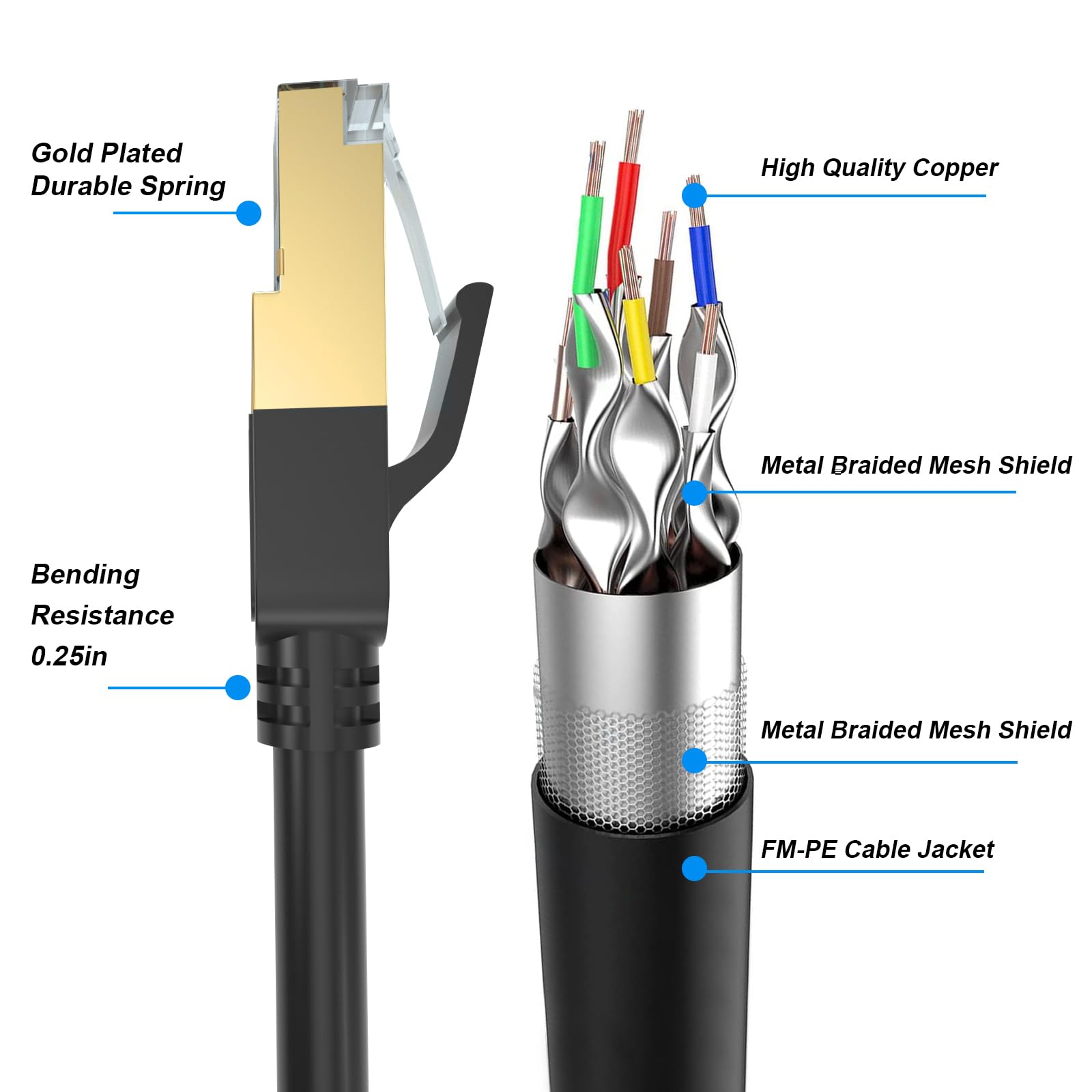 Cat 8 Ethernet Cable, 6FT High Speed Heavy Duty 26AWG Cat8 LAN Network Cable 40Gbps, 2000Mhz with Gold Plated RJ45 Connector, Outdoor&Indoor Internet Cable Compatible for Router Gaming Modem Xbox