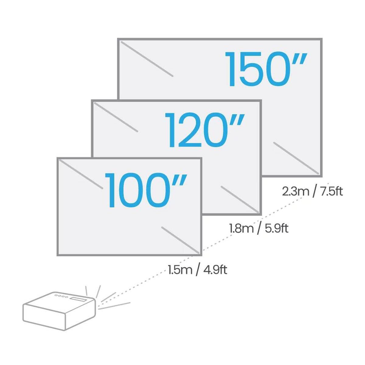 BenQ TH690ST 4LED Short Throw Gaming Projector | 1080p HDR | 2300lm | Game Mode for 8.3ms@120Hz Low Input Lag | Dual HDMI | S/PDIF | 5W*2 Speakers| 2D Keystone | 3D | PS5 | Xbox Series X & S (Renewed)