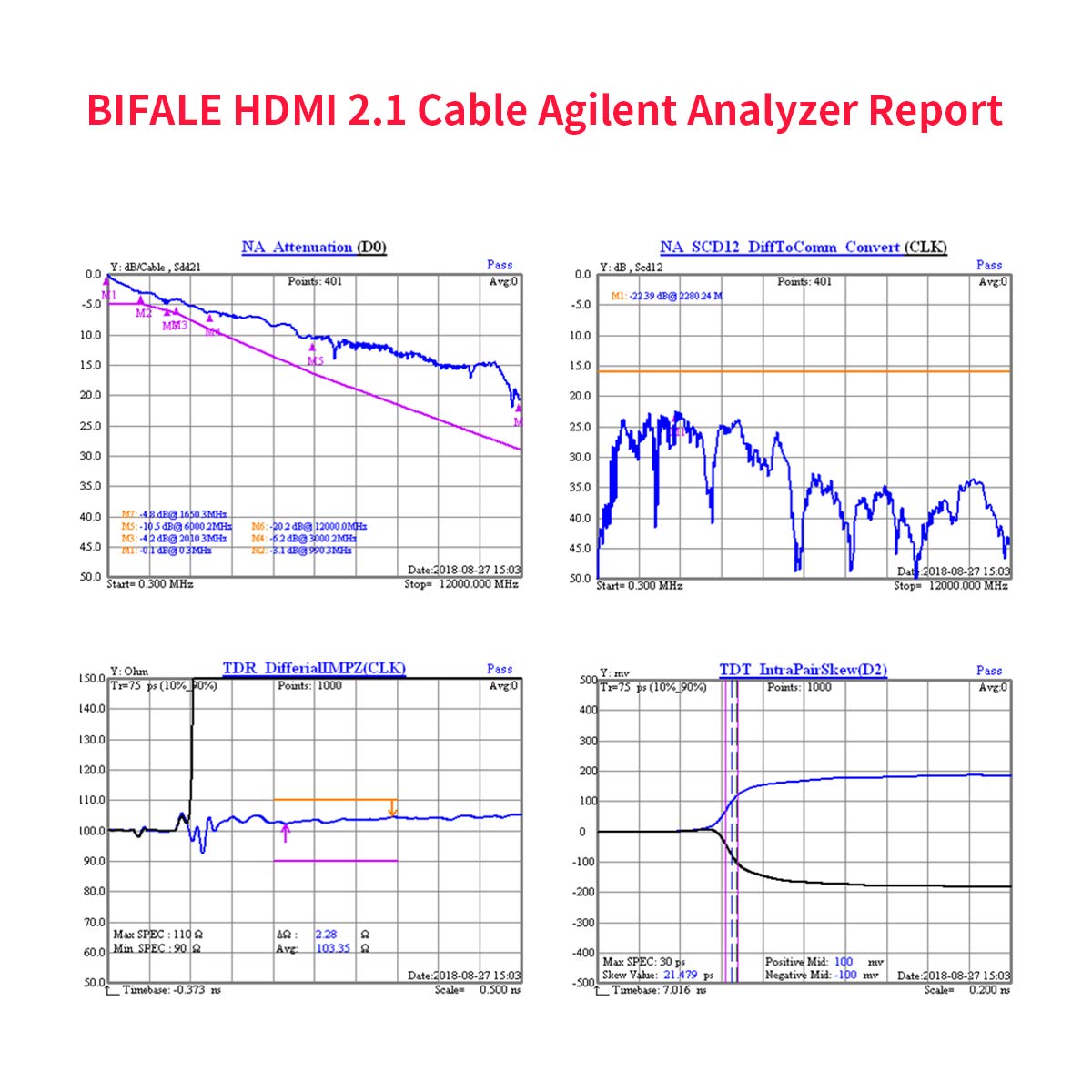 BIFALE 8K HDMI Cable 6ft, HDMI Cable 2.1 Support 8K@60Hz,4K@120Hz, Ultra-high Speed 48Gbps, Dynamic HDR, eARC Compatible with Apple TV, Nintendo Switch, Roku, Xbox, PS4, Projector-1.8M