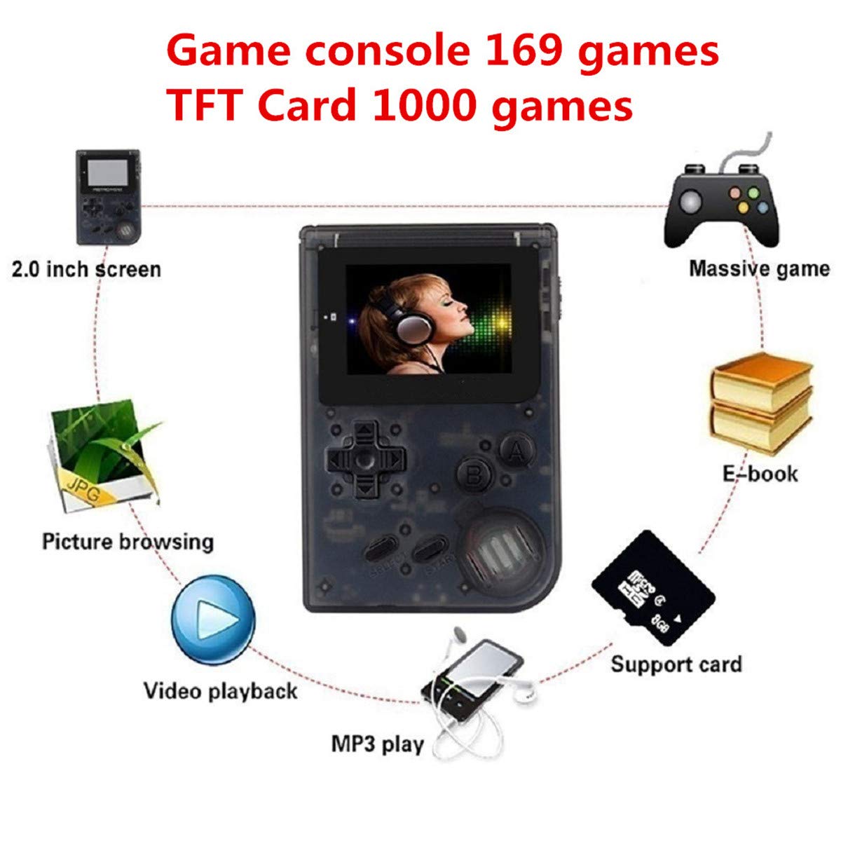 Handheld Games Consoles , Retro TV Game Console Video Game Console Player 2.0 Inch Game Console with 1169 GBA System Classic Games for Kids Gift (White)