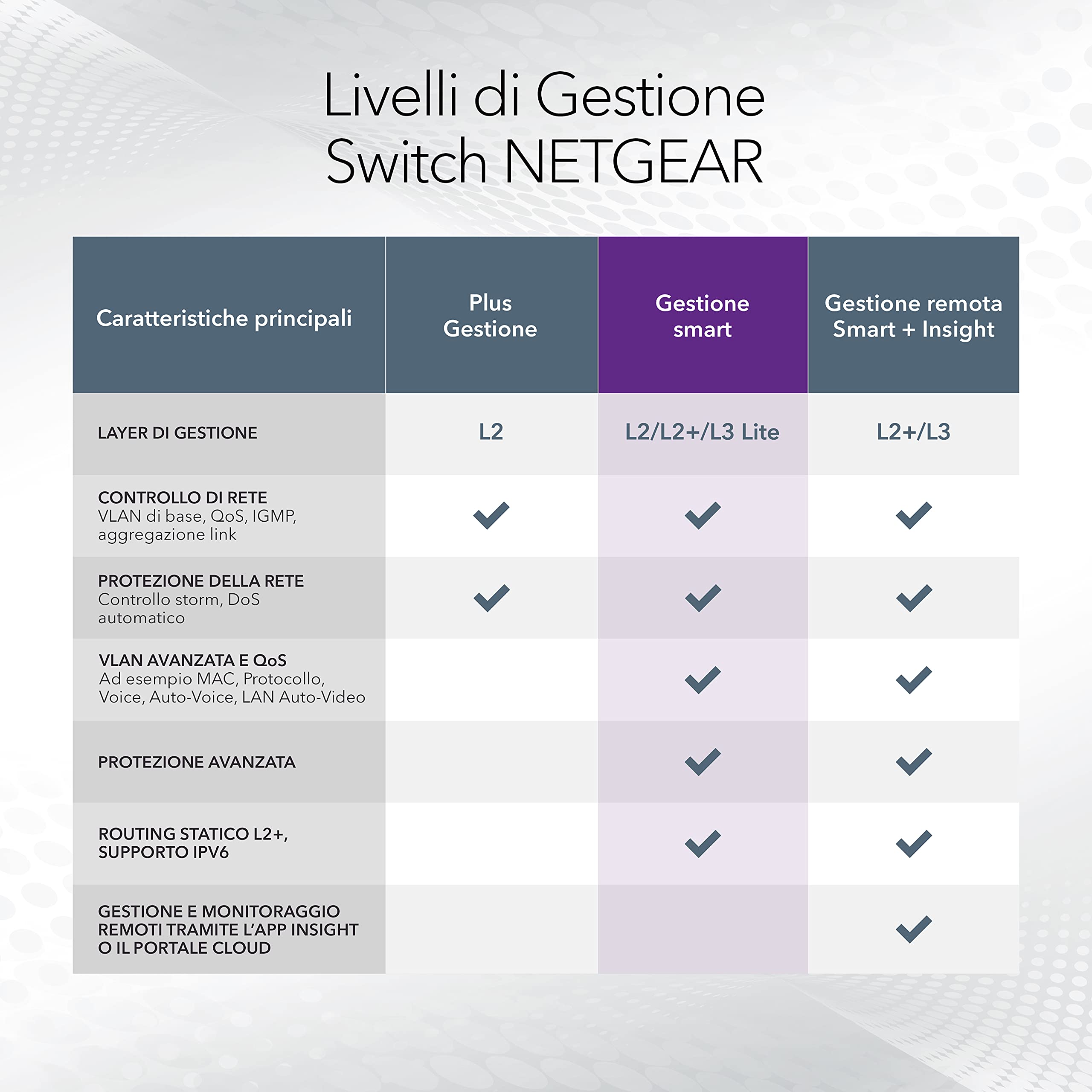 NETGEAR 48-Port Gigabit Ethernet Smart Switch (GS748T) - Managed, with 2 x 1G SFP and 2 x 1G Combo, Desktop or Rackmount, and Limited Lifetime Protection