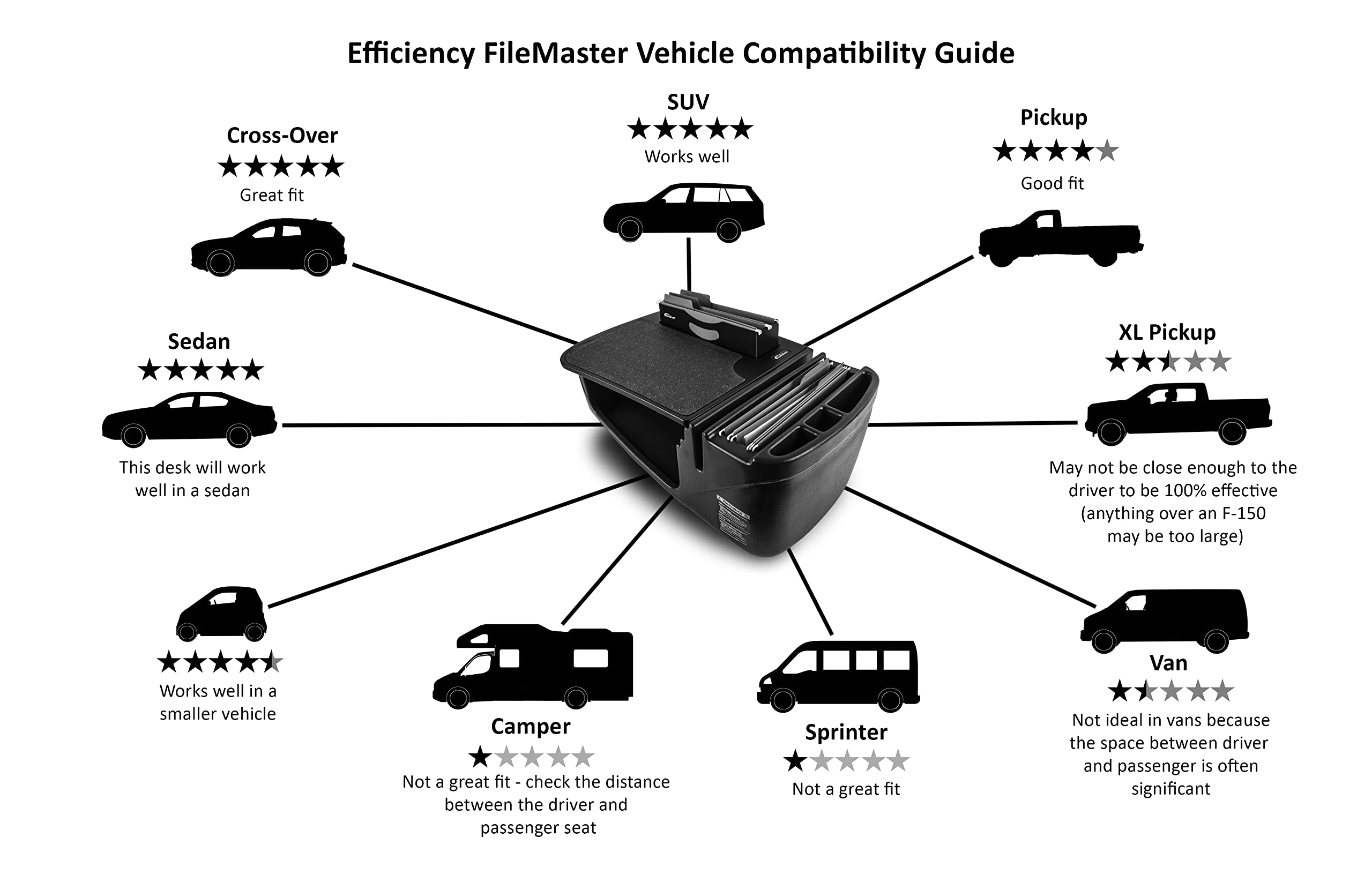 AutoExec AUE28501 AutoExec AUE28501 Efficiency FileMaster Car Desk Green Camouflage Finish with Built-in 200 Watt Power Inverter