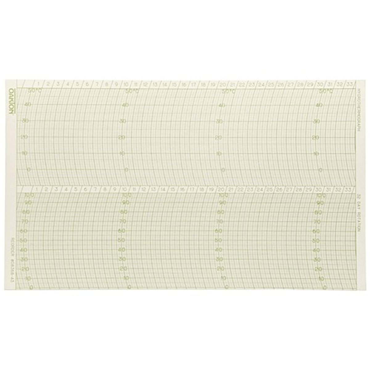 Oakton WD-08368-11 Chart Paper for 3 Speed Hygrothermograph, 0 Degree F, 1 Day Rotation