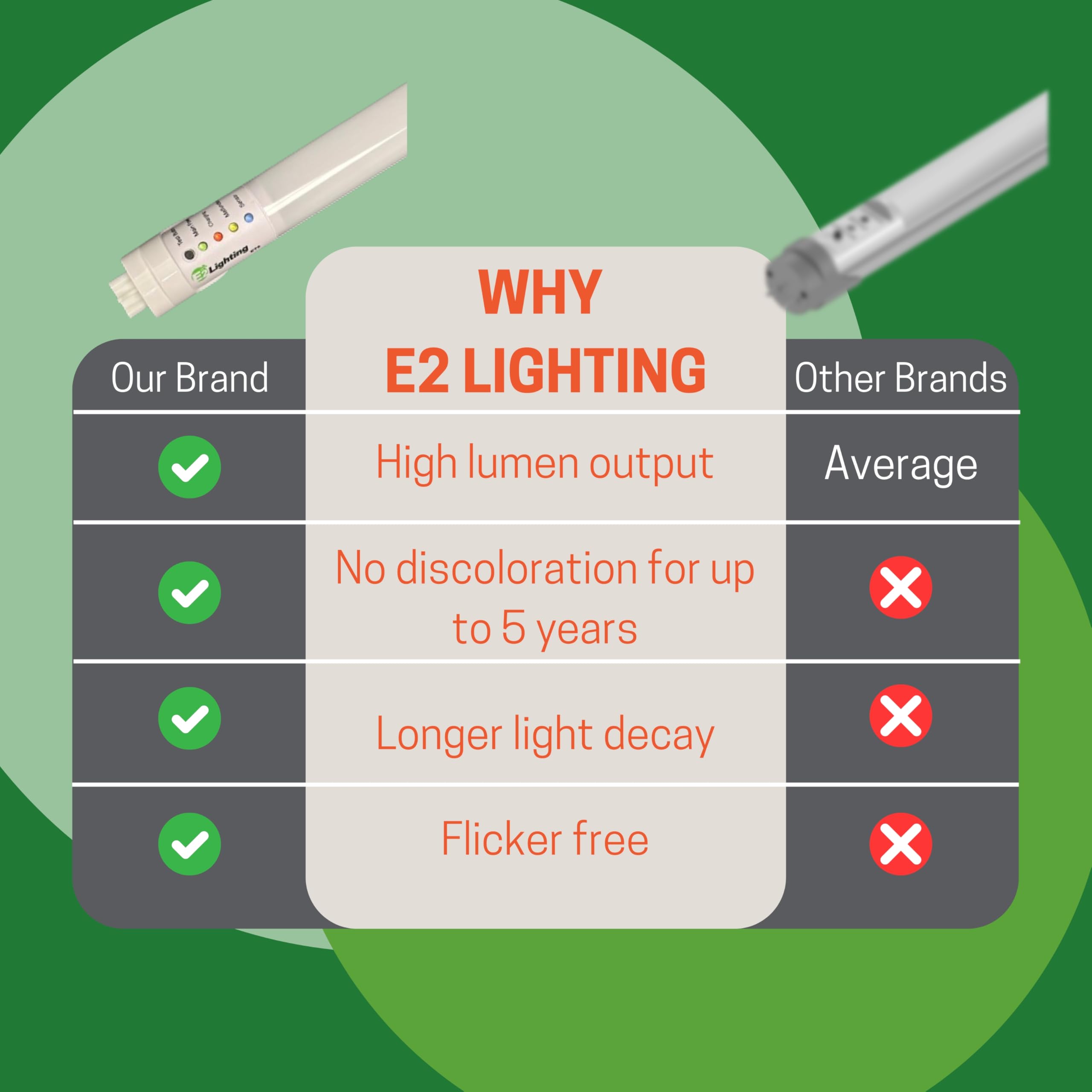 E2 Lighting LED Emergency T8 Tube, 2FT-9W, with Integrated Battery Backup (4000K)