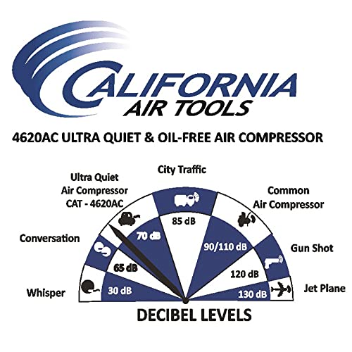 CALIFORNIA AIR TOOLS CAT-4620AC 4GAL 2HP Twn Compressor, Silver