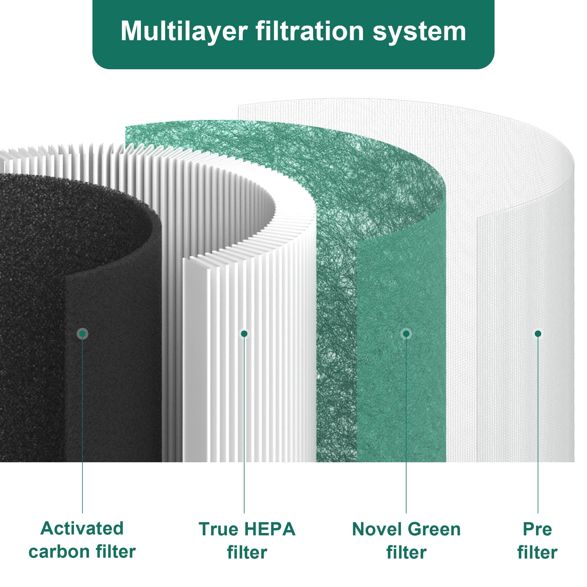 Breabetter AC400 True HEPA Replacement Filter Compatible with Purivortex AC400 Purifiers, 3-in-1 H13 True HEPA Filter(2-Pack)-Green