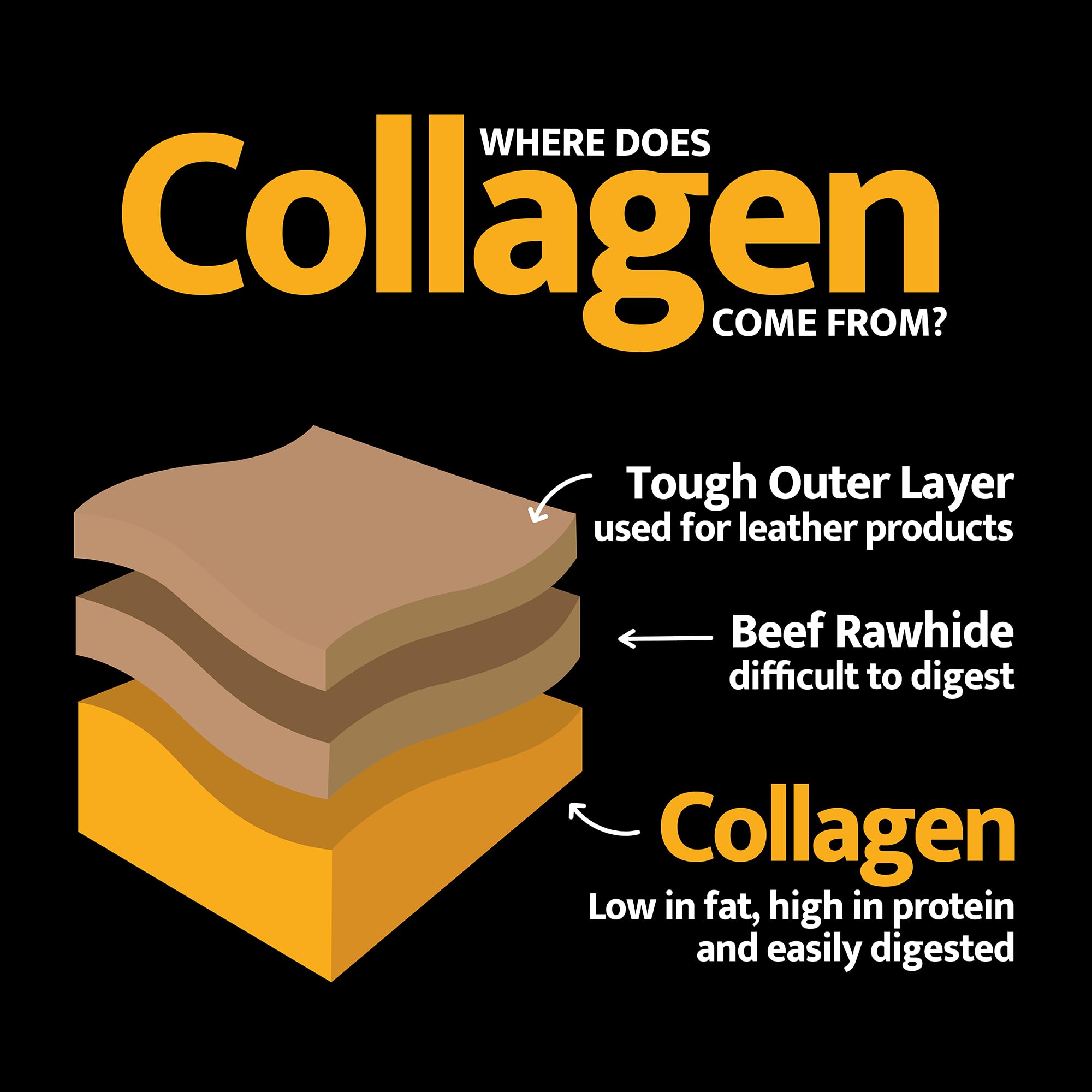 Wild Eats Collagen Chews for Dogs, Real Chicken, Dog Chews Long Lasting, Rawhide Free -15 Pack Collagen Sticks for Large, Medium, and Small Dogs