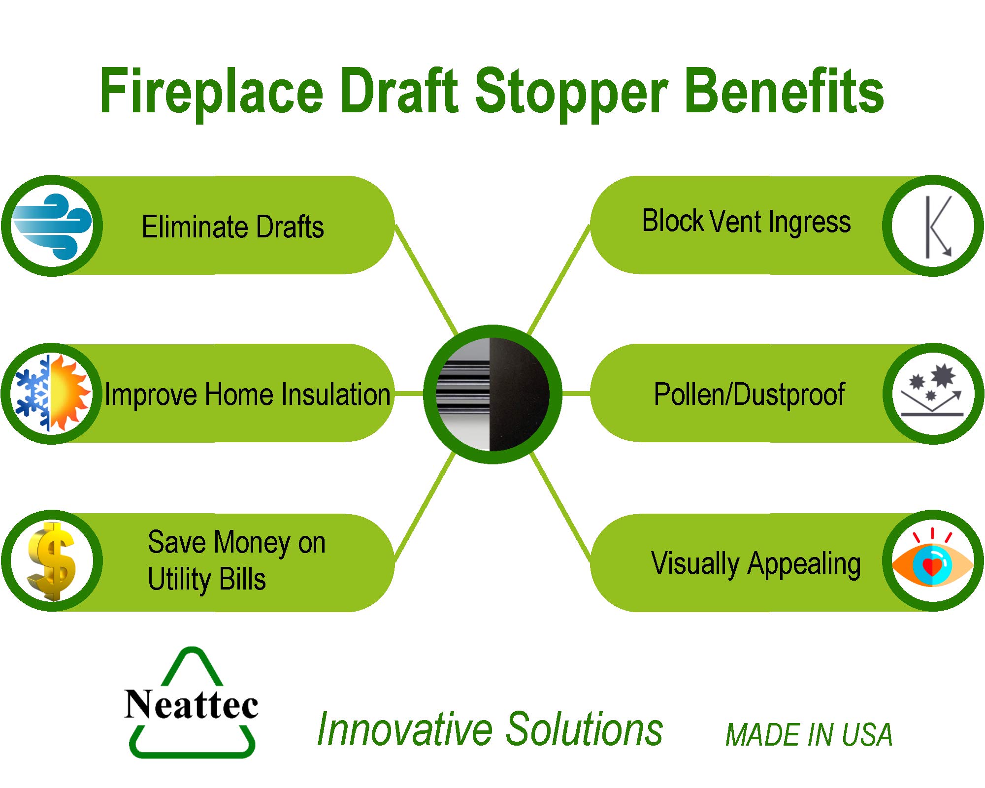 Neattec Magnetic Fireplace Draft Stopper - Fireplace Cover to Block Cold Air from Vent to Prevent Heat Loss - Magnet Fireplace Screen - Indoor Chimney Draft Blocker Vent Covers- 36" x 6" - Pack of 2