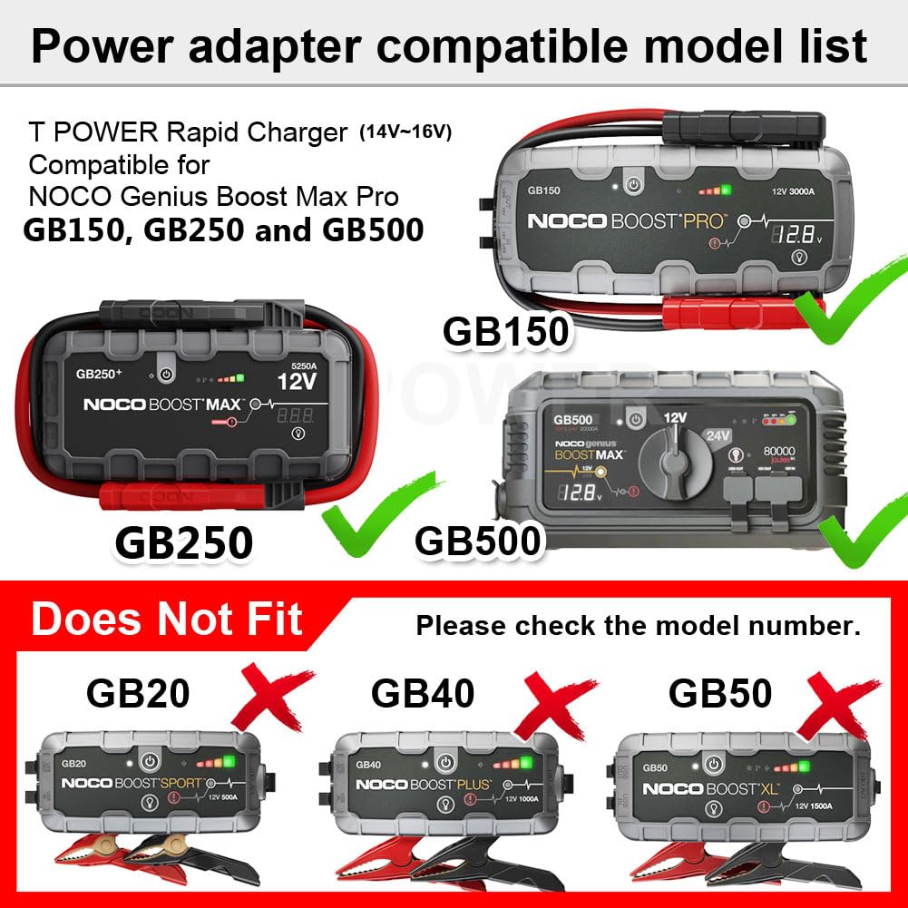 T POWER Fast Quick Charger for NOCO GB150 GB250 GB251 GB500 XGC4 UltraSafe Lithium Jump Starters Ac Dc Adapter Power Supply