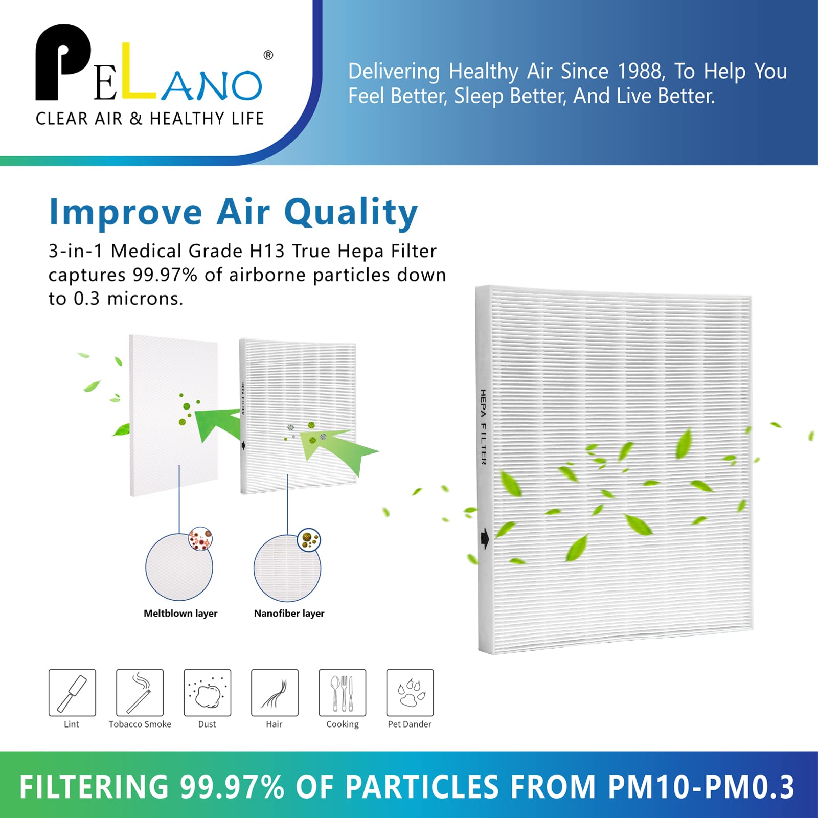 Pelano 3 Pack 5500-2 Replacement Filter H Compatible with Winix 5500-2 Air Purifier and Models AM80, 116130 Replacement Filter