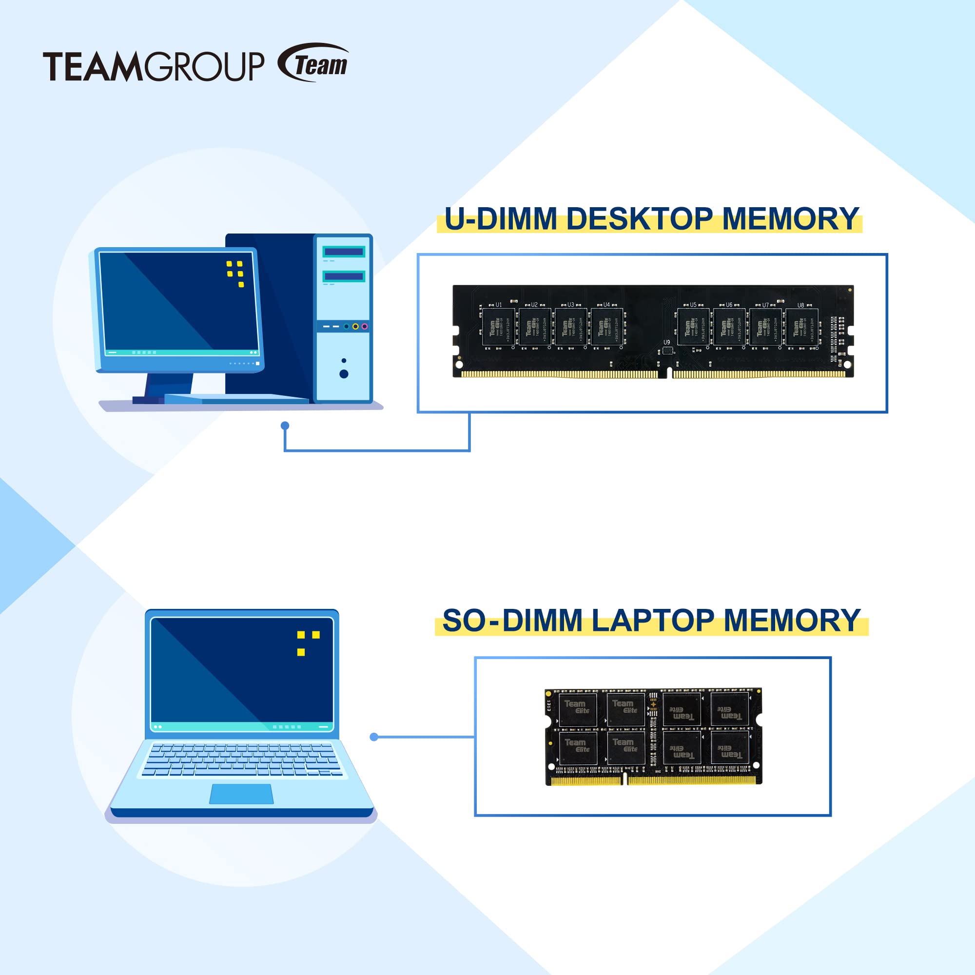 TEAMGROUP Elite DDR3 16GB Kit (2x8GB) 1600MHz (PC3-12800) CL11 Unbuffered Non-ECC 1.5V UDIMM 240 Pin PC Computer Desktop Memory Module Ram Upgrade - TED316G1600C11DC01