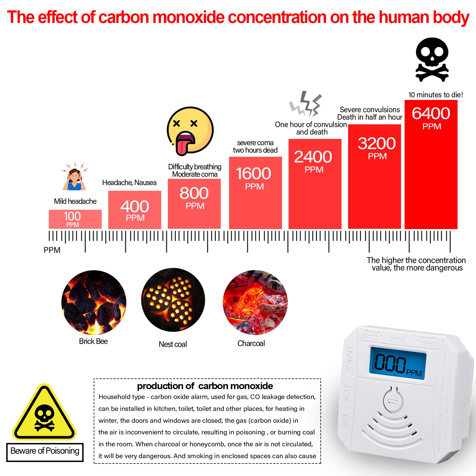 Carbon Monoxide Detector,CO Monitor Alarm Detector Battery Powered,CO Detector with LCD Digital Display and Sound Warning for Home,Office,School,Basement,Garage,Complies with UL 2034 Standards