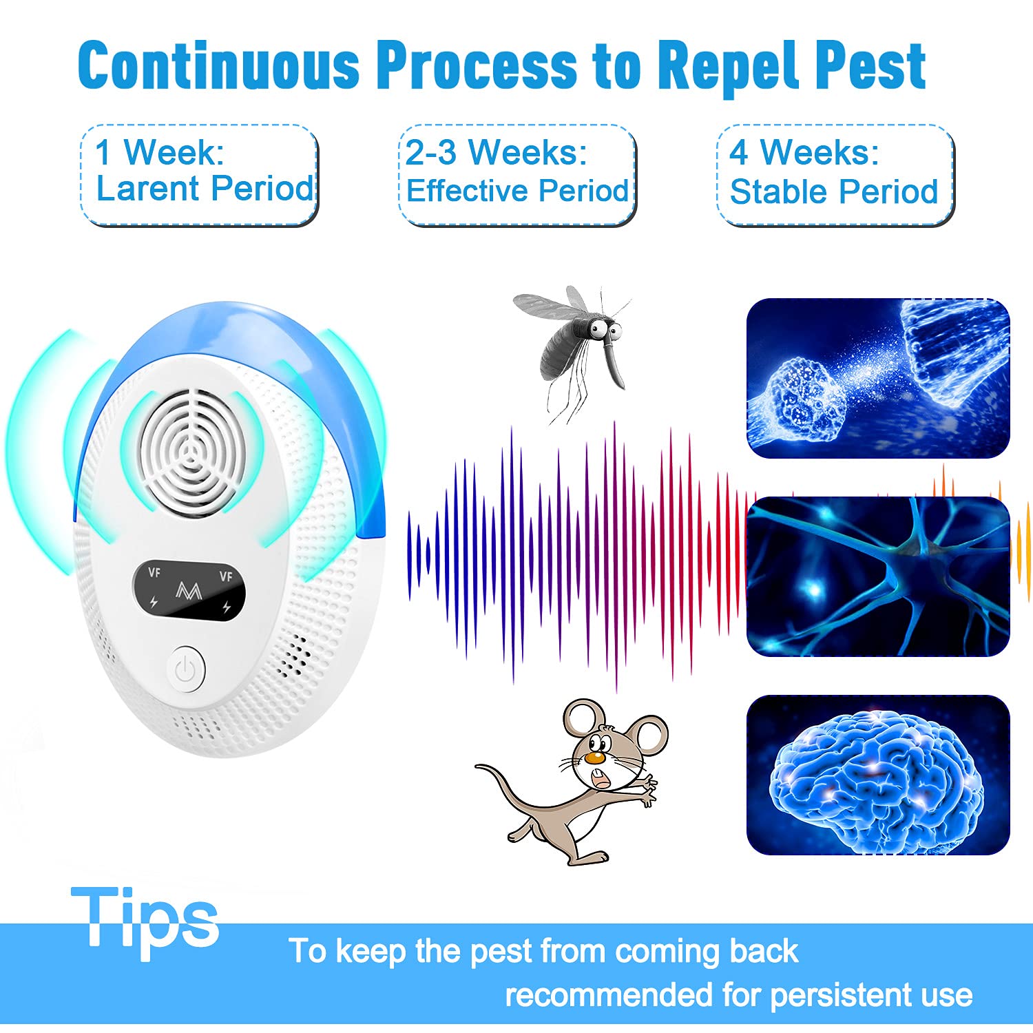 Bectine Ultrasonic Pest Repeller 6 Packs, Indoor Pest Control, Ultrasonic Pest Repellent, Indoor Pest Control for Home, Kitchen, Office, Warehouse, Hotel