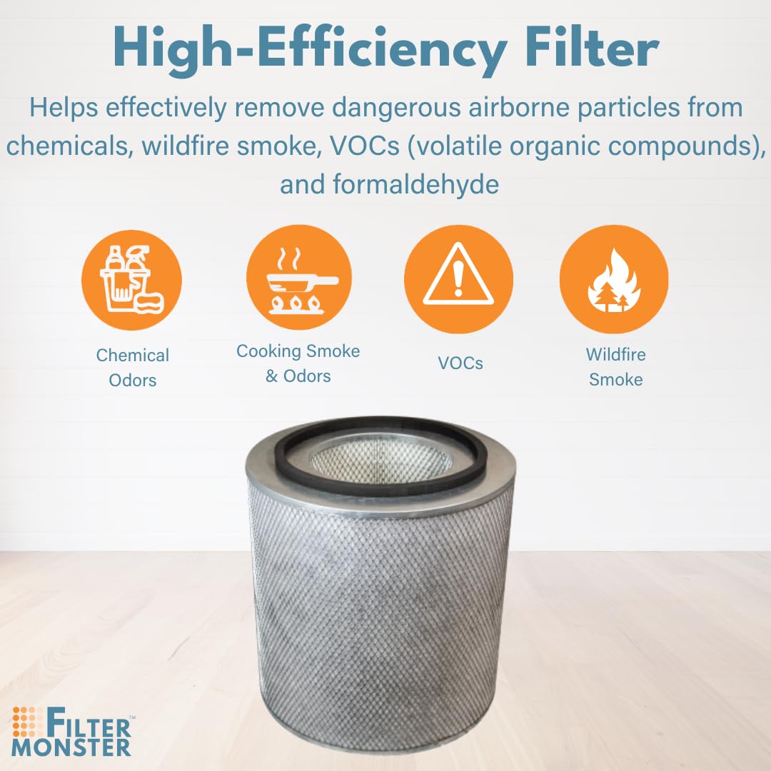 Filter-Monster - Replacement HEPA Filter Kit - Compatible with Austin Air Healthmate Plus (HM450) with Pre-Filter
