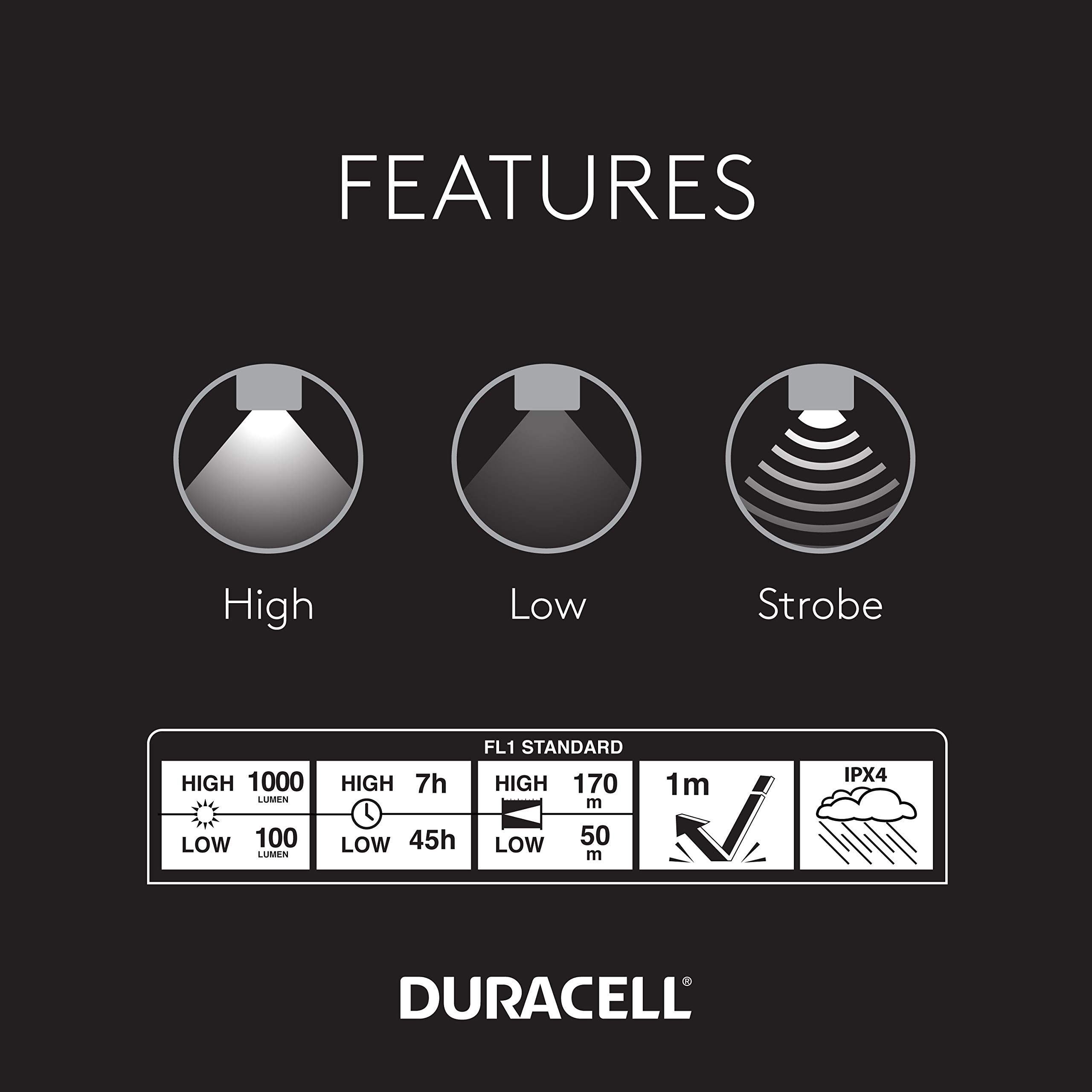 DURACELL 1,000 Lumen Aluminum Focusing Flashlight for Everyday Use - Ultra-Light and Easy to Carry Design with 3 Modes and 3-C Batteries Included. Great for in-Door & Out-Door Use