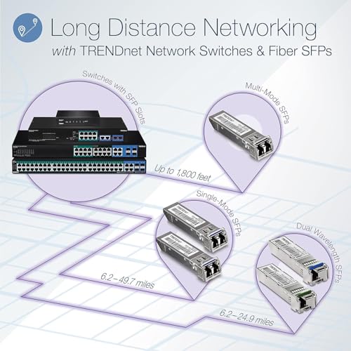 TRENDnet 5-Port Gigabit Compact Metal Desktop Switch with SFP Slot, TEG-S51SFP , Fanless Design, Wall Mountable, Lifetime Protection, Black