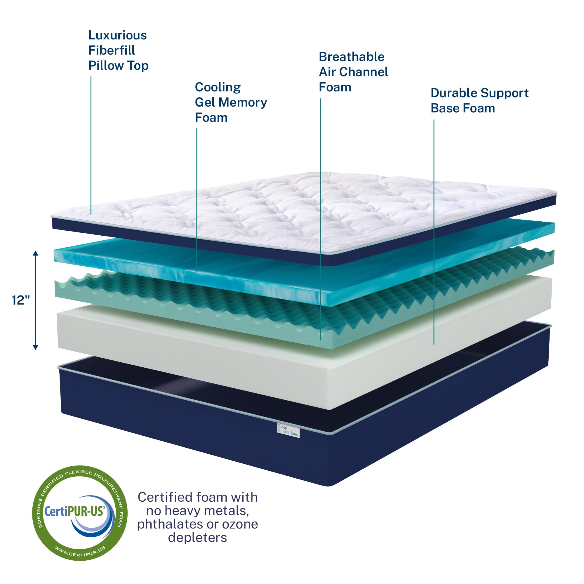 Sleep Innovations Skyler 12 Inch Cooling Gel Memory Foam Mattress, Fiber Fill Pillow Top, Full Size, Bed in a Box, Medium Plush Feel