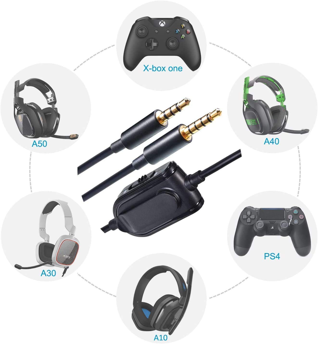 LecLooc A10 A40 Replacement Cable Inline Mute Volume Control for Astro A10/A40/A30/A50 Headsets Cord, Xbox One Play Station 4 PS4 Headphone Audio Extension Cable 6.5 Feet