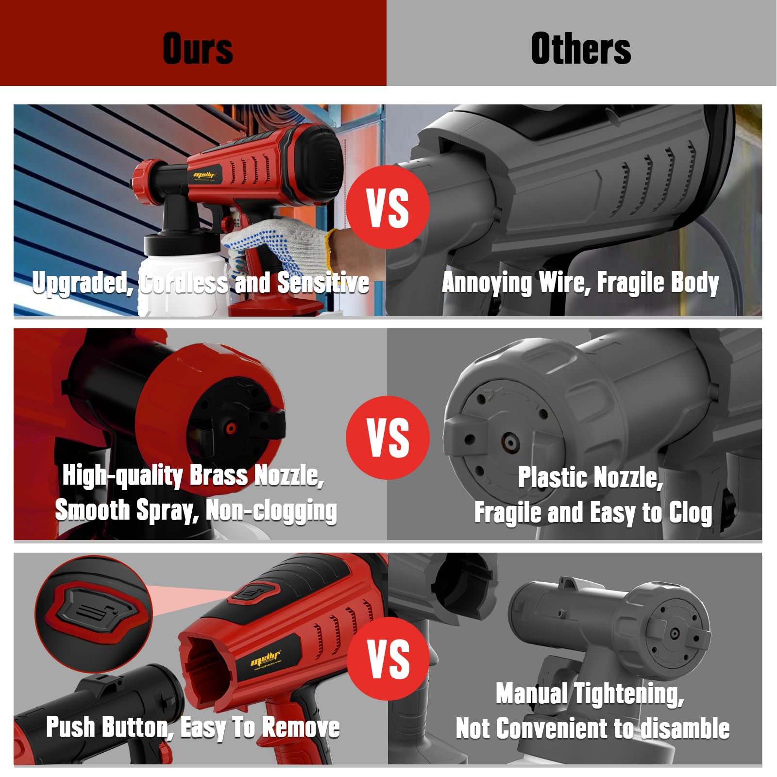 Cordless Paint Sprayer, Upgraded HVLP Brushless Spray Gun Compatible with Milwaukee 18V Battery (Tool Only), Easy to Clean, 3 Copper Nozzles, 3 Spray Patterns for Home Interior & Exterior Painting
