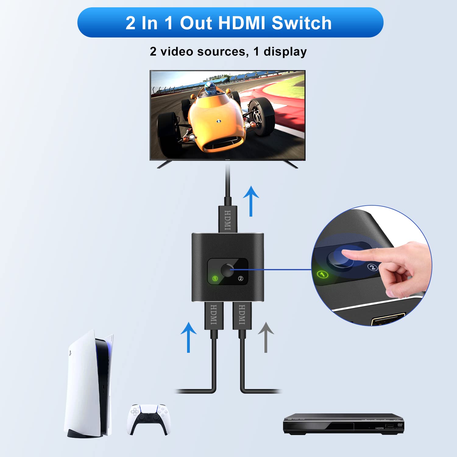HDMI Splitter 4K HDMI Switch-Tekholy Aluminum Bidirectional HDMI Splitter 1 in 2 Out, HDMI Switcher Supports 4K 3D 1080P for Xbox PS5/3/4 Fire Stick Roku Blu-Ray(HDMI Cable NOT Include)
