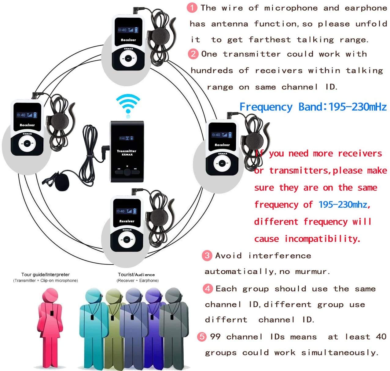 EXMAX Portable Interpreting Solutions ATG-100T 195MHz for Court Interpreters for Courthouses, Churches, International Conference(4 Transmitters and 60 Receivers + Aluminium Alloy Charge Case)