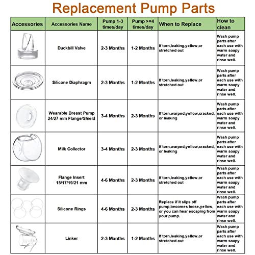 Silicone Flange Insert 15mm/17mm/19mm/21mm 4pcs Wearable Breast Pump Accessories,Compatible with S9/S10/S12/S4DW,Electric Breast Pump Parts Replace (4 Size Set)